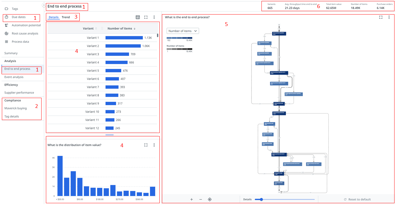 Process Mining – Einführung in Dashboards