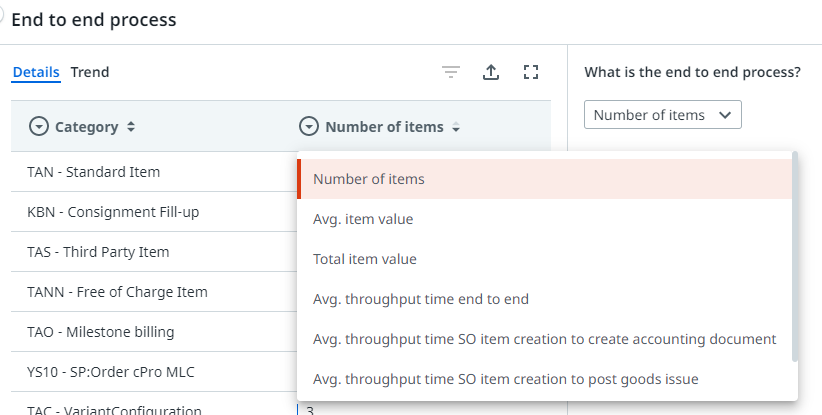 Process Mining – Diagramme