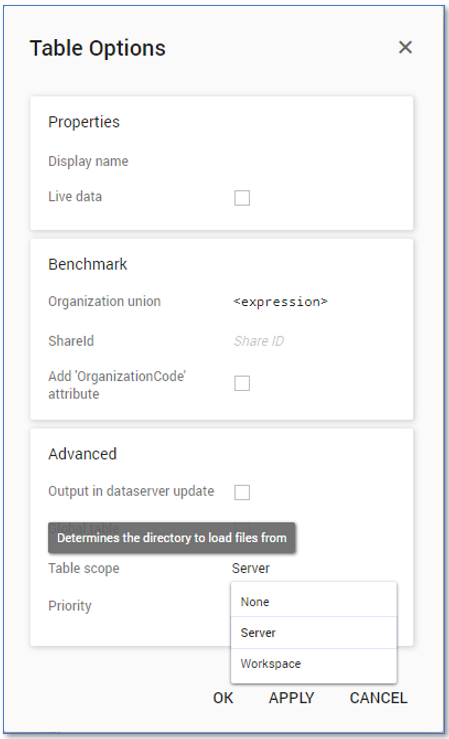 Process Mining – Tabellen-Scope
