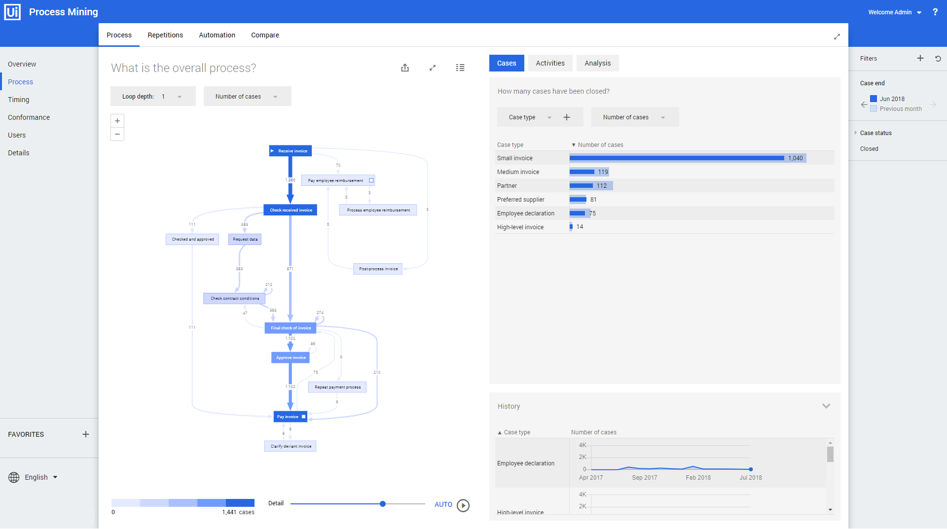 Process Mining – Arbeiten mit Diagrammen