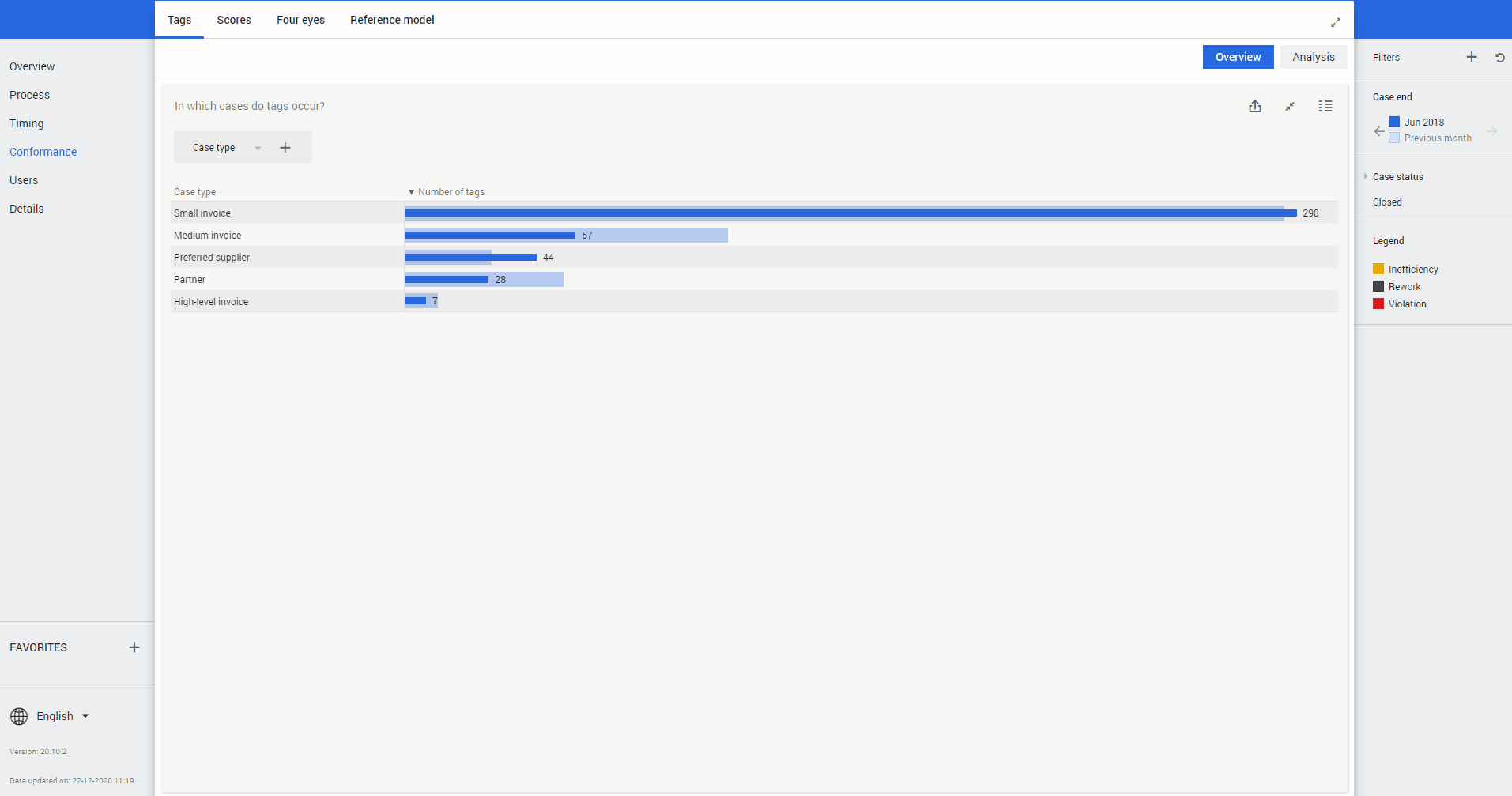 Process Mining – Arbeiten mit Diagrammen