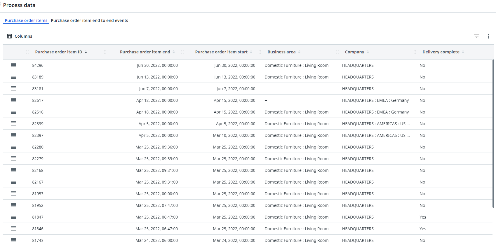 Process Mining – Prozessdaten