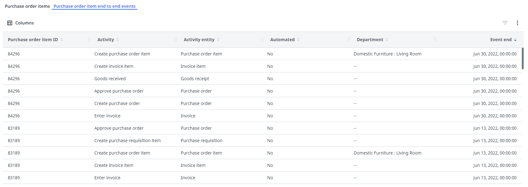 Process Mining – Prozessdaten