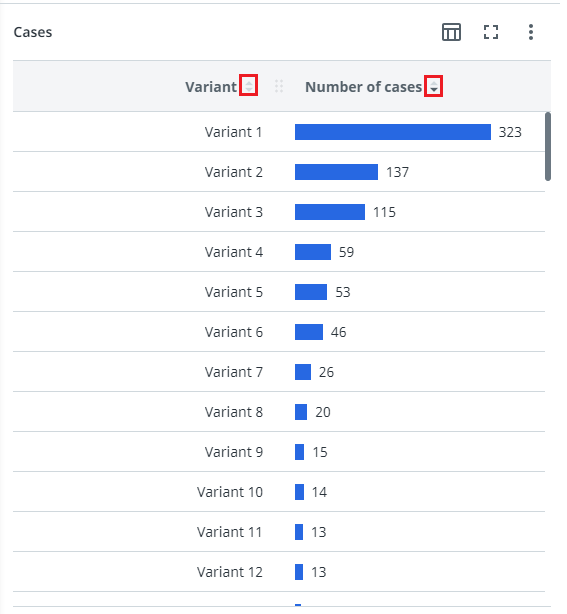 Process Mining – Arbeiten mit Dashboards und Diagrammen