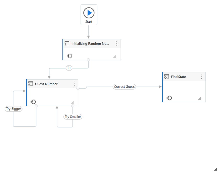 Studio – State Machines
