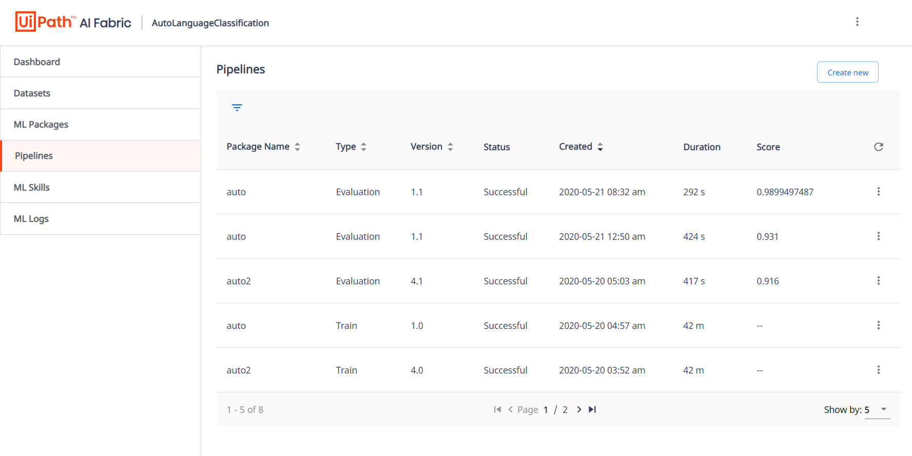 AI Center: acerca de los procesos