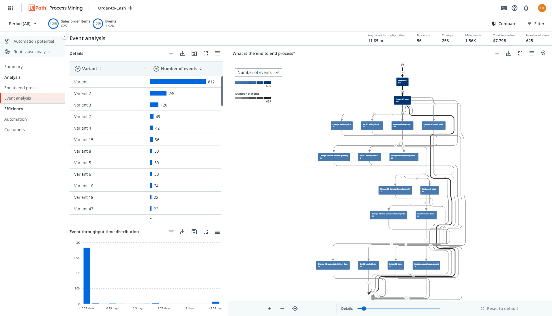 Process Mining - Análisis - Análisis de eventos