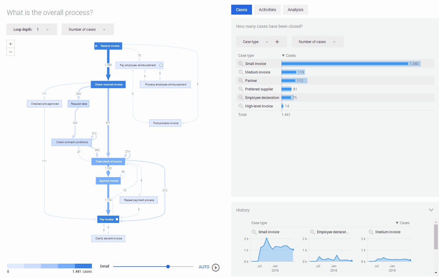 Minería de procesos: Introducción a la minería de procesos de UiPath