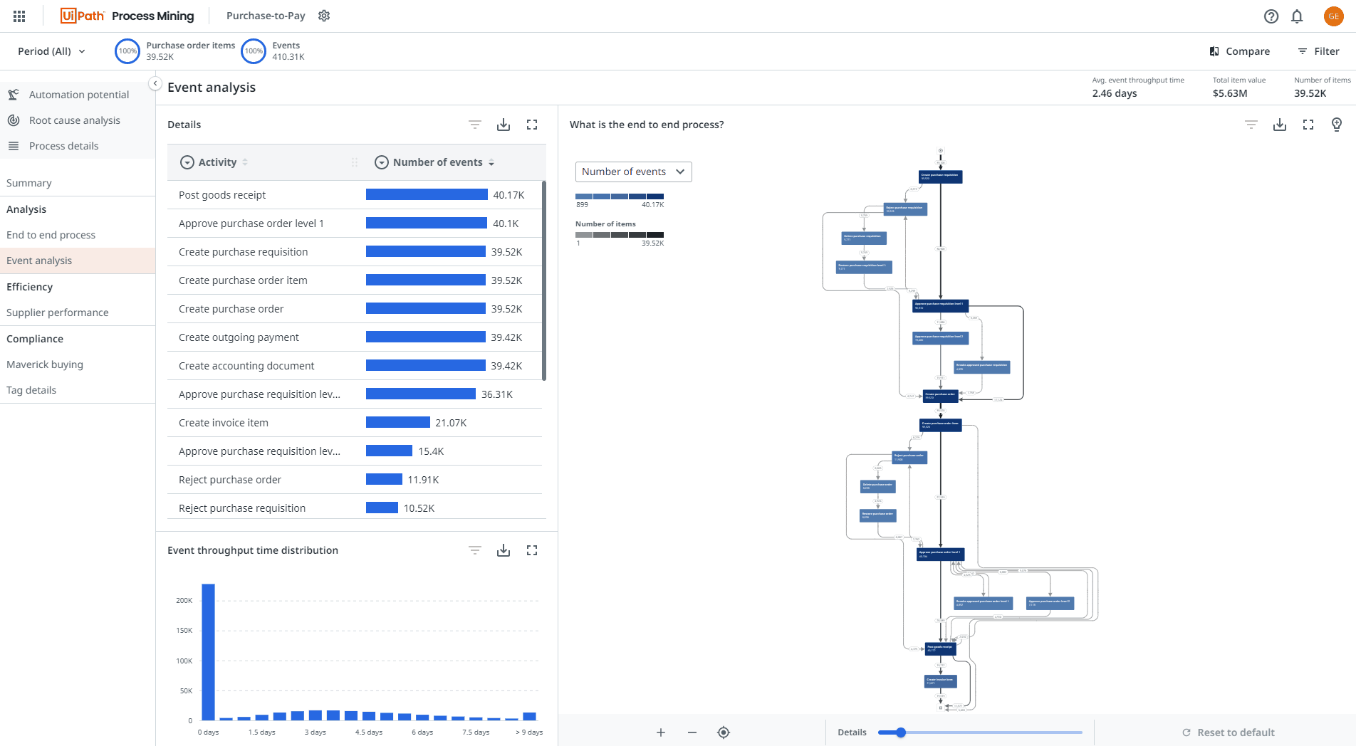 Process Mining: Introducción a la Process Mining