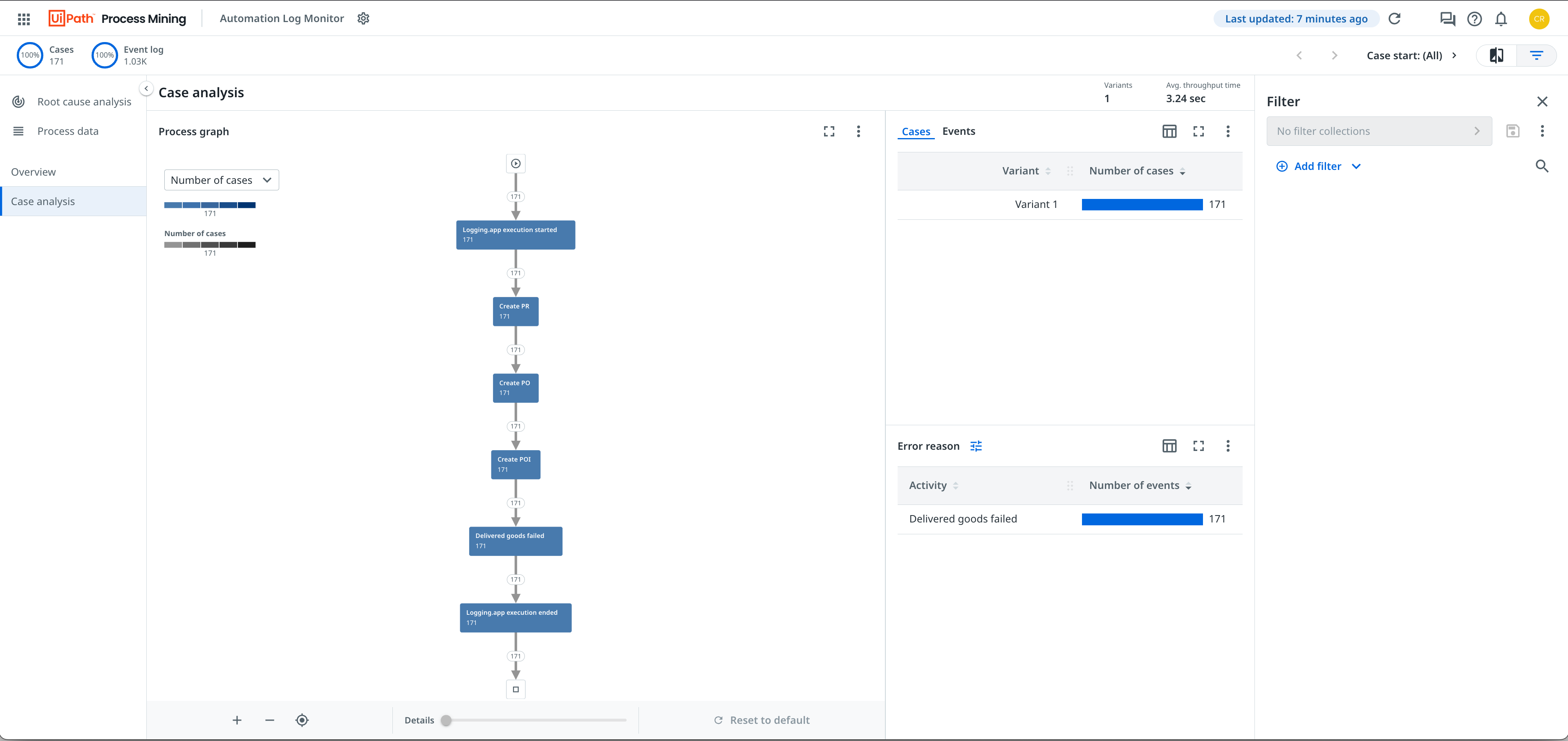 Process Mining: paneles y KPI