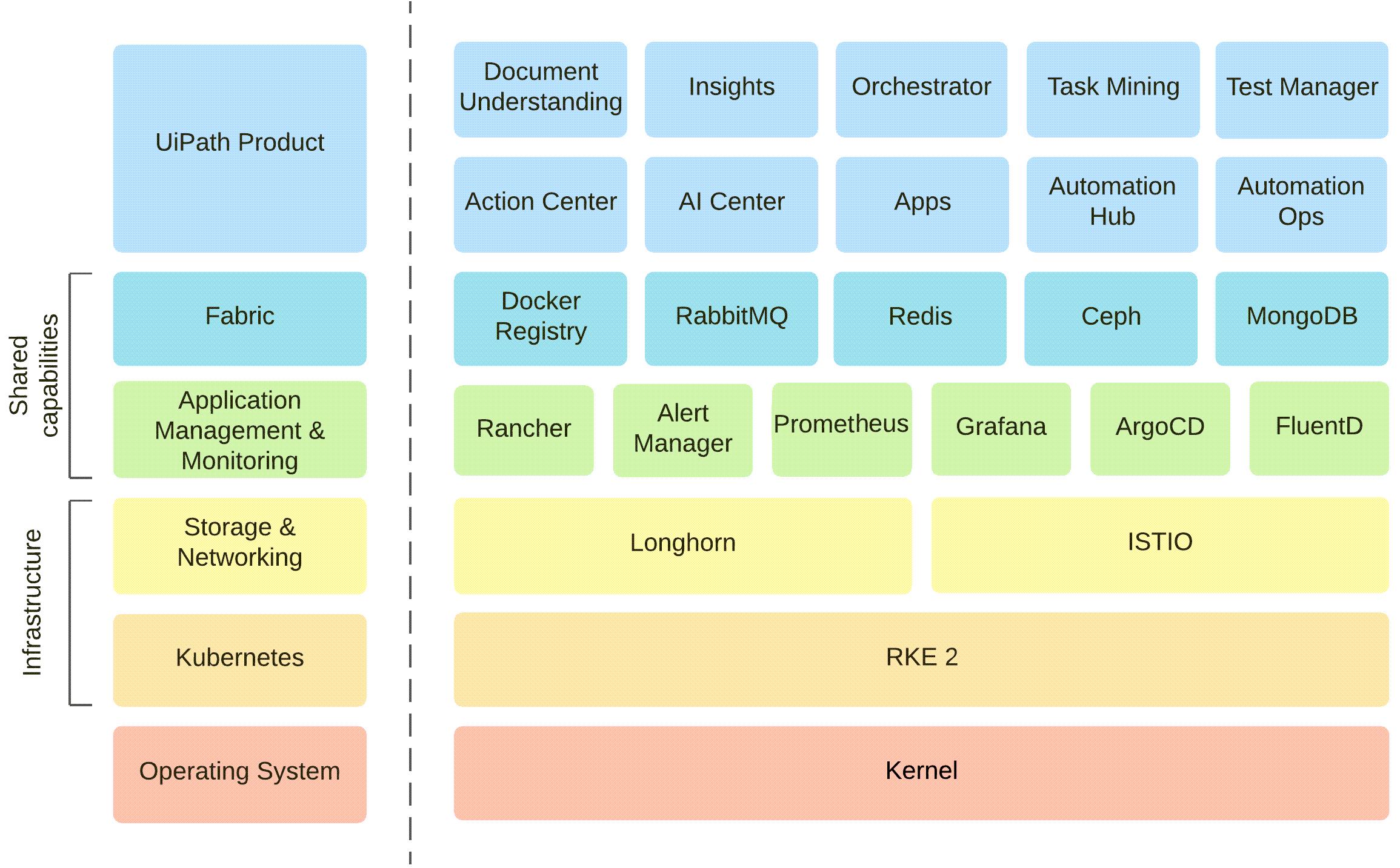 Automation Suite - Architecture de déploiement