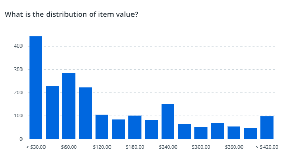 Process Mining - Graphiques de distribution