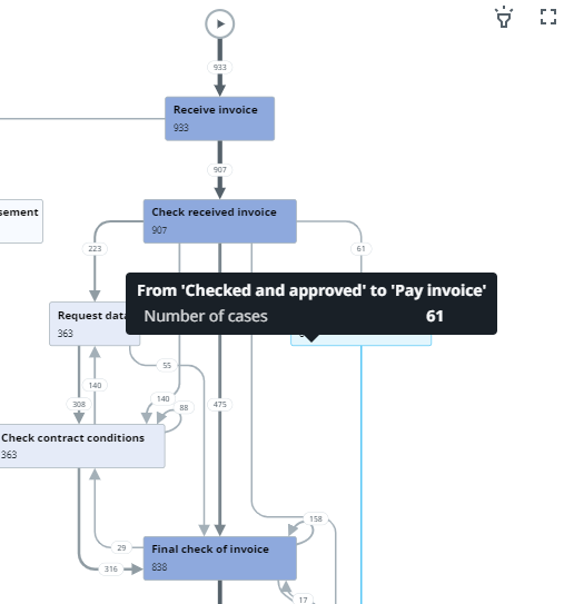 Process Mining - Travailler avec des graphiques de processus