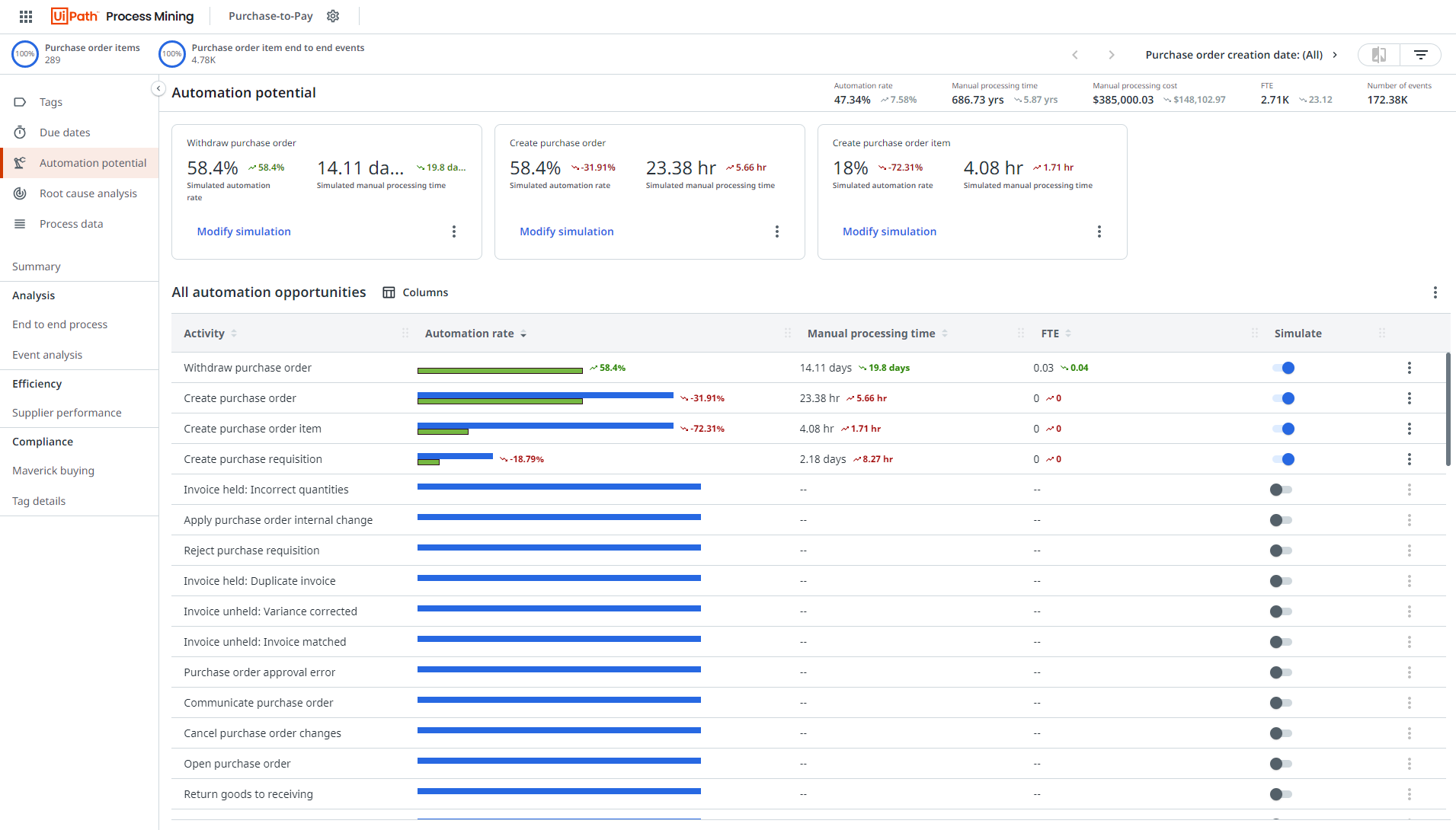 Process Mining - Simulation du potentiel d'automatisation