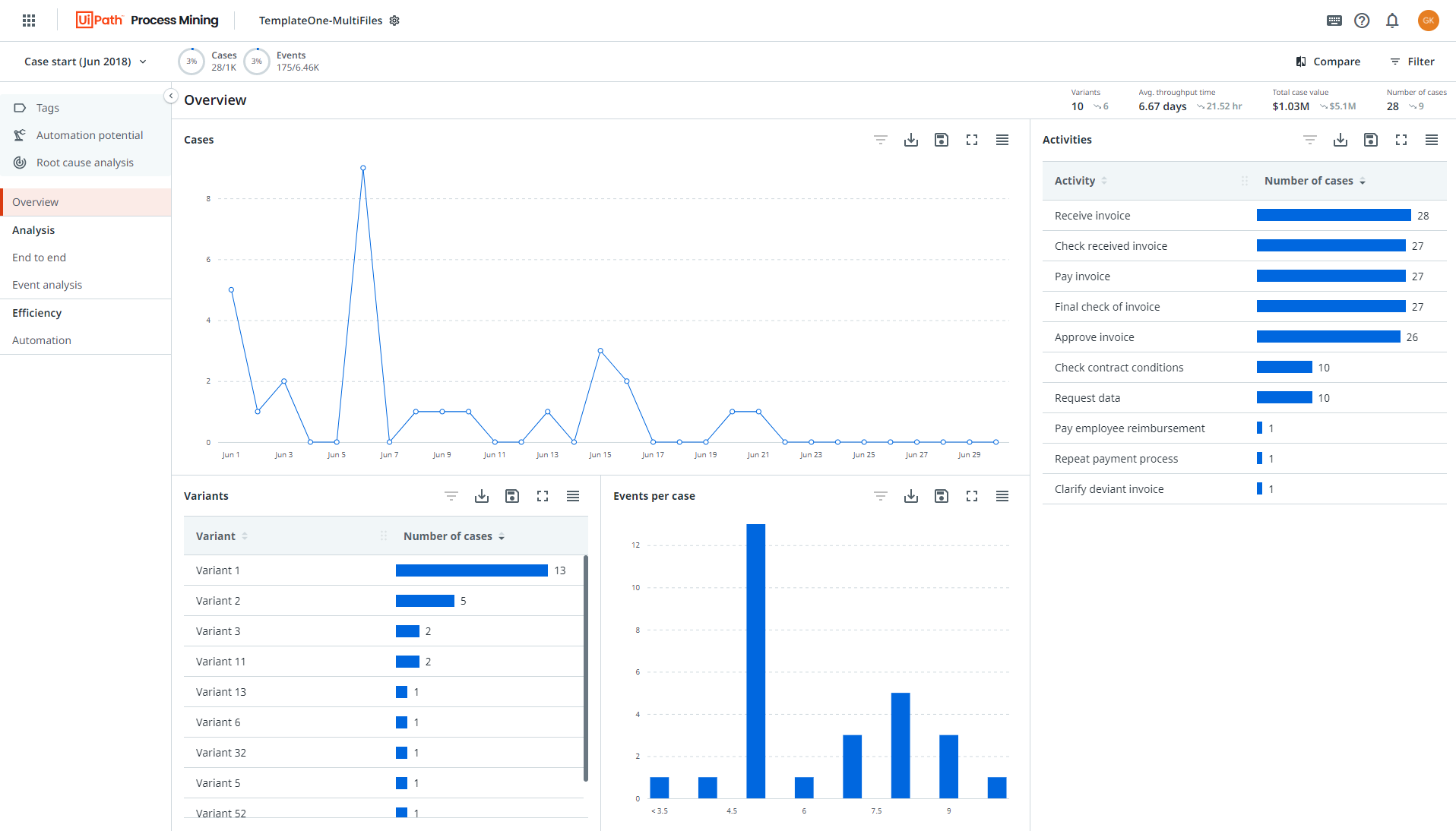 Process Mining - Présentation des menus et des tableaux de bord génériques