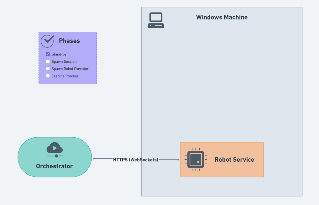 Robot - Sessions Windows