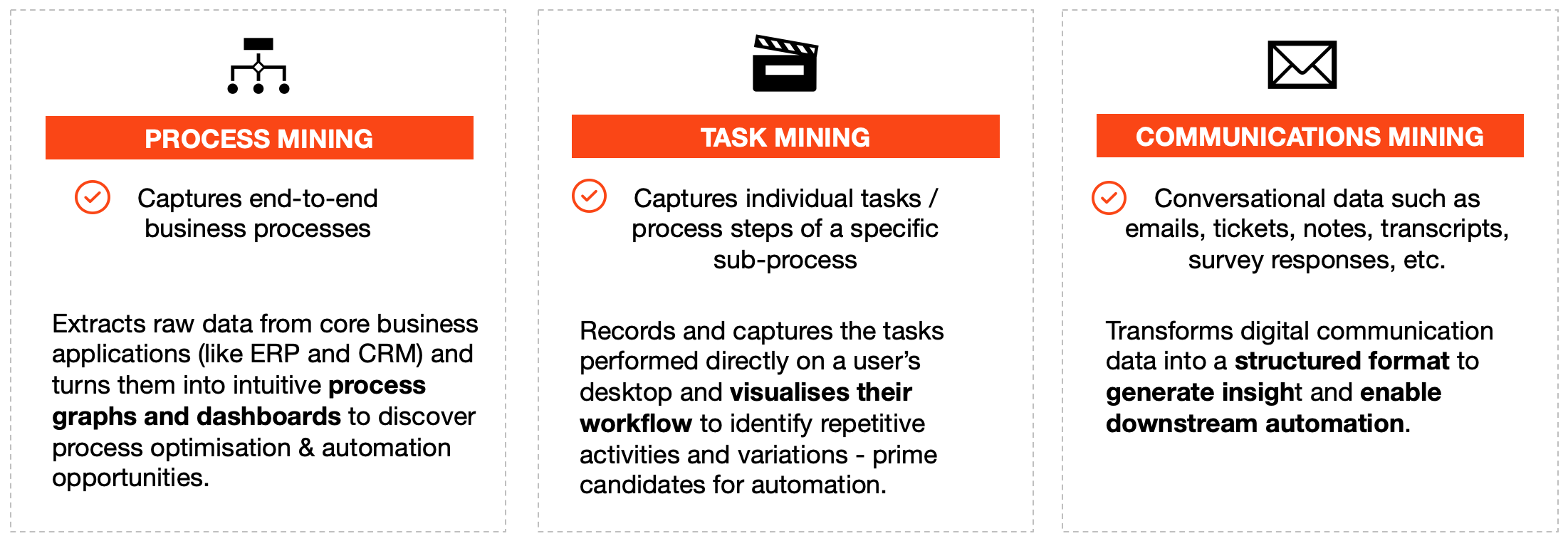 Communications Mining - Communications Mining の概要