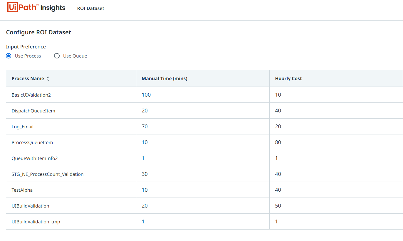 Insights - ROI データセット