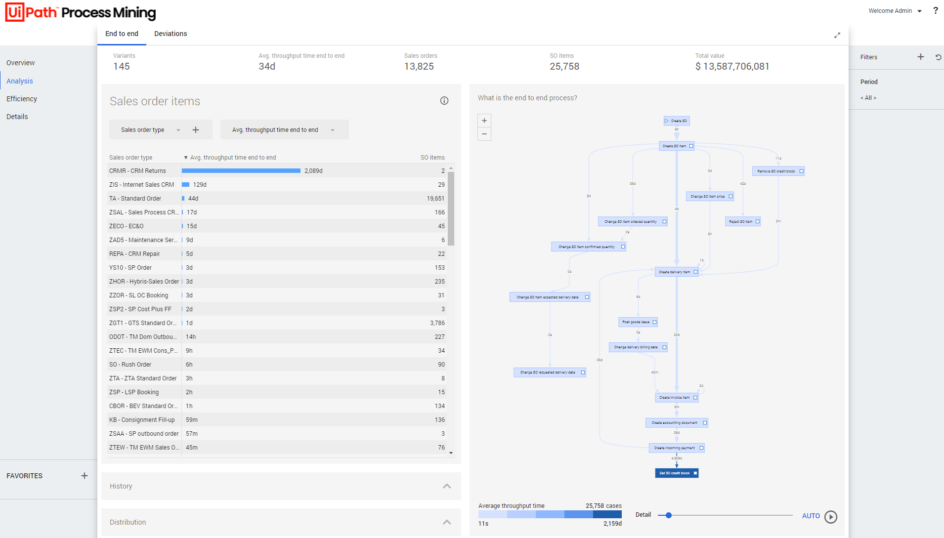 Process Mining - 分析 - エンド ツー エンド
