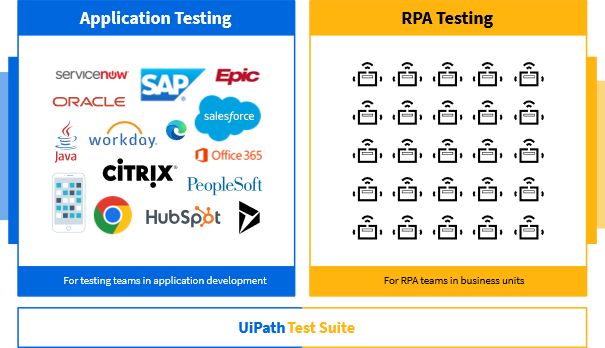 Test Suite - Visão geral