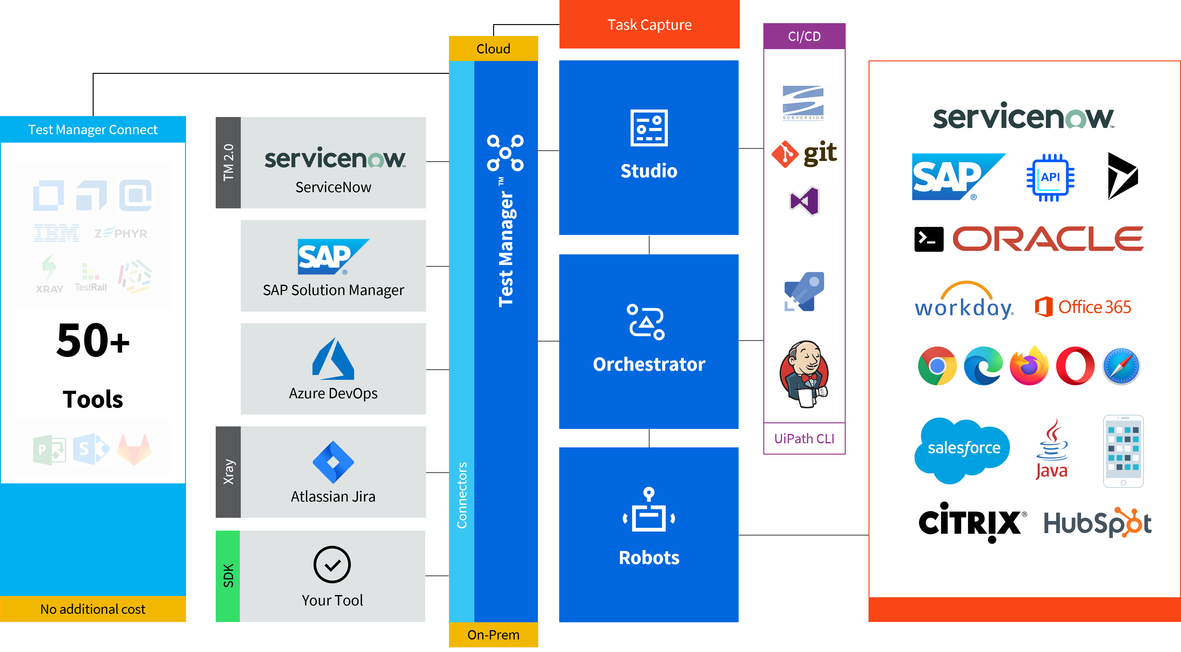 Test Suite - Visão geral