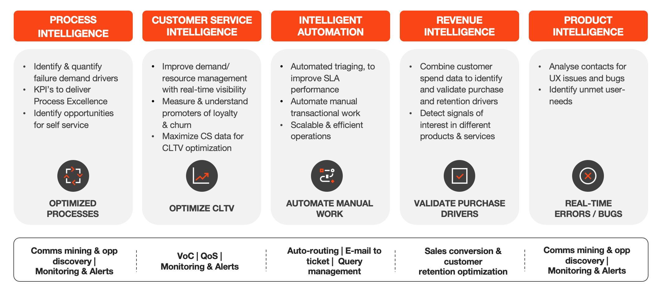 Communications Mining - 企业如何使用 Communications Mining